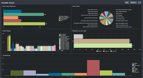 Centralize Your Automation Logs With Ansible Tower And Splunk