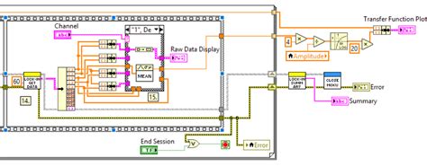 Lock In Amplifier Frequency Sweep With Labview Liquid Instruments