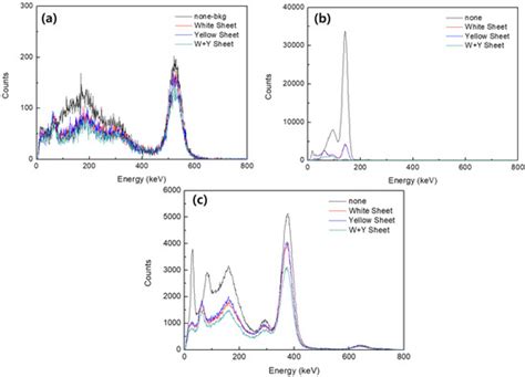 Materials Special Issue Radiation Shielding Materials