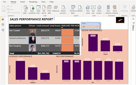 Gazi Sanaul Hasan En Linkedin Powerbi Work Dataanalysis