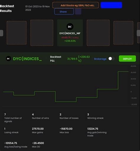 Streak World S First Algo Trading Platform Without Coding