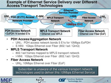 PPT Ethernet Access Services Definition And Implementation PowerPoint