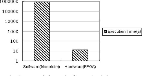 Figure 12 From Building A Multi Fpga Based Emulation Framework To