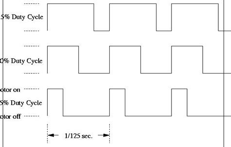 What Is Pulse Width Modulation Telecommunication And Electronics Projects