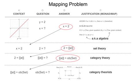 On Defining Objects — Mind Math And Music