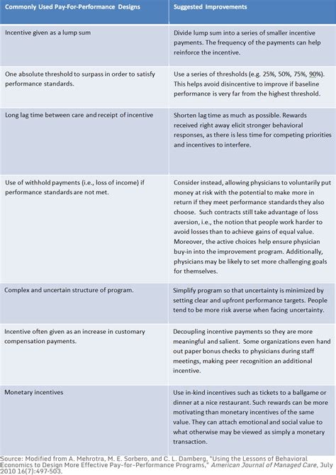 Value Based Payment Is Spreading But Models Need Refinement Commonwealth Fund