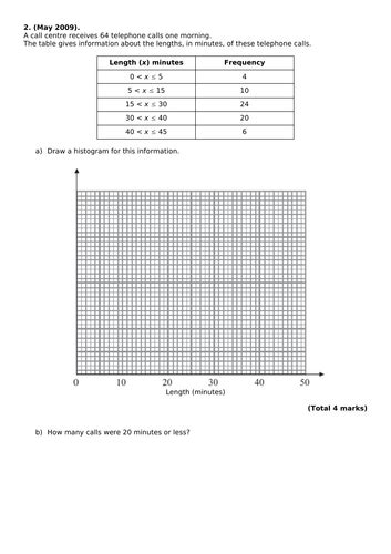 Drawing Histograms Introduction Using To Find Estimates And Estimate The Median Teaching