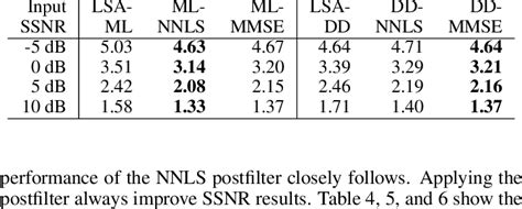 Lsd For Babble Noise Download Table
