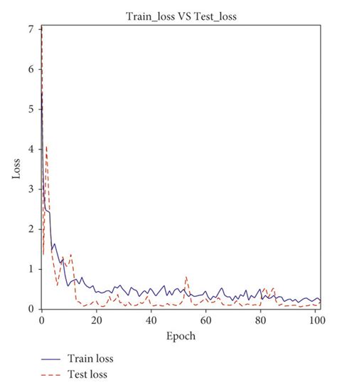 Linear Classification Training Testing Loss Testing Accuracy And The