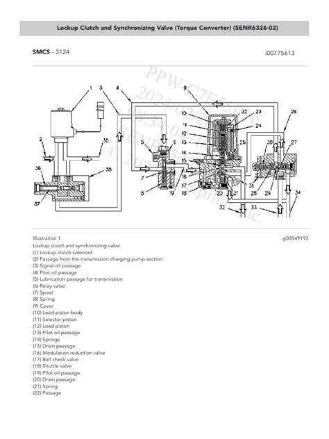 Lockup Clutch And Synchronizing Valve Torque Converter Pdf Valve Clutch
