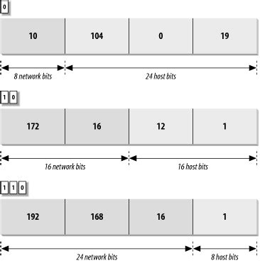 The IP Address TCP IP Network Administration Rd Edition