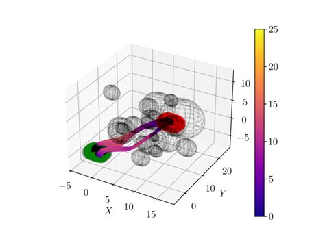 experiment 1 quadrotor trajectories visualized for each algorithm the