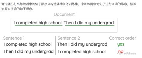 论文笔记《end To End Temporal Action Detection With 1b Parameters Across