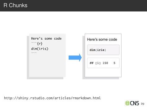 Data Analysis And Visualization R Workflow PPT