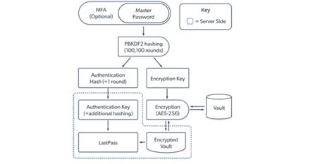 Lastpass Review 2025 Is It Safe For Password Management