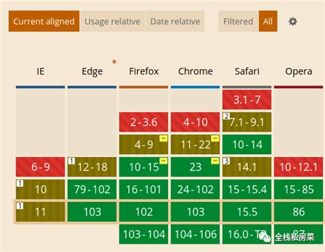 JavaScript IndexedDB 完整指南 腾讯云开发者社区 腾讯云