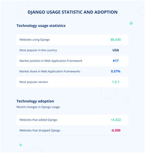 Node Js Vs Django Which Is Better For Your Project JayDevs