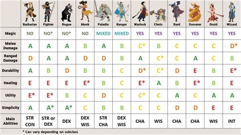 Class Overview For New Players Scrolller
