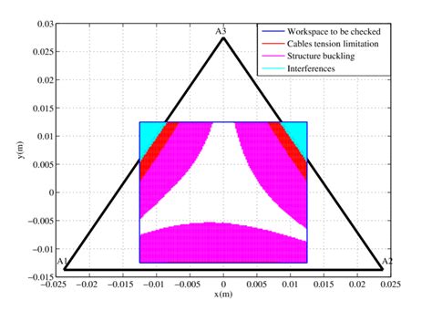 First Example Workspace Analysis With The First Set Of Parameters