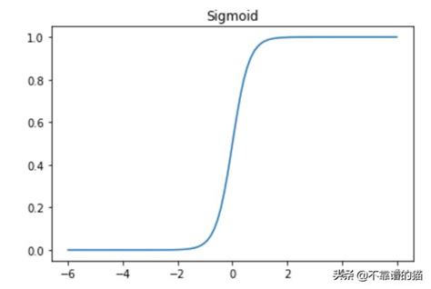 Bp神经网络预测python代码神经网络的逼近能力(使用python代码) Csdn博客 Bp神经网络预测python代码神经网络的逼近能力(使用python代码) Csdn博客