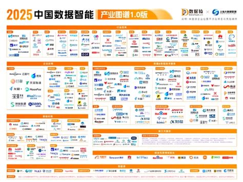 华瑞指数云expontech首批入选《2025中国数据智能产业图谱》 第1页 比特网