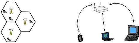 Figure 2 1 From Multi Platform Architecture For Routing Protocol Design For Wireless And Ad Hoc