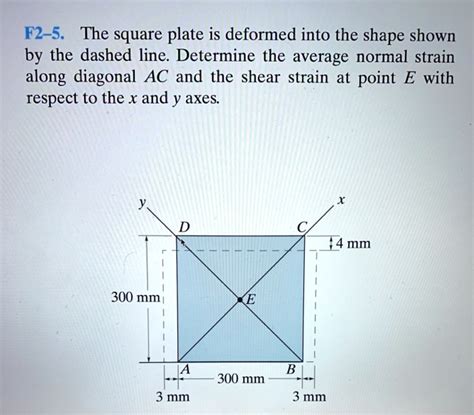 Solved Need Free Body Diagram F2 5 The Square Plate Is Deformed Into
