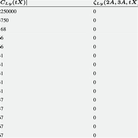 Partial Structure Constants Of 3·m Cl2 Download Scientific Diagram