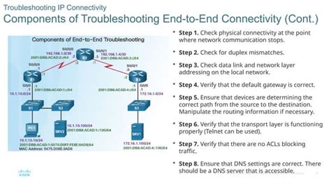 ccna routing and switching network troubleshooting pptx