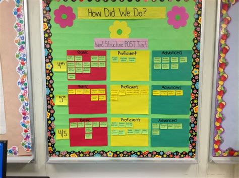 Classroom Data Wall Data Wall School Data Walls