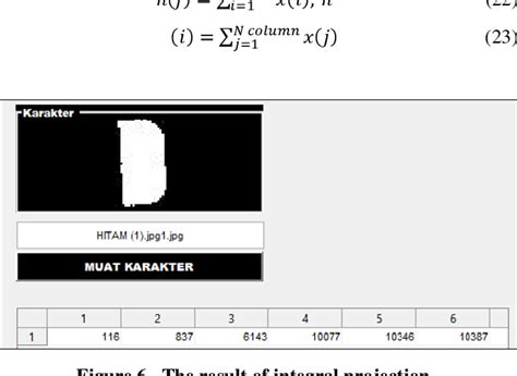 Figure 6 From Vehicle Number Plate Identification Using Template Matching Algorithm For