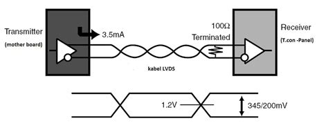 Master Lcd Repair Memahami Tentang LVDS