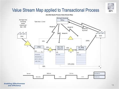 ppt optimising performance through in depth process mapping