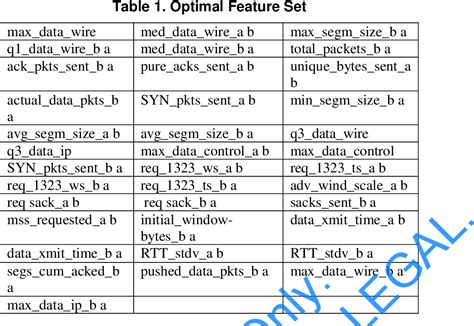 table 1 from internet traffic classification using machine learning