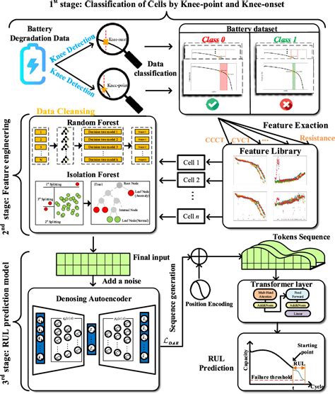 Figure 1 From A Battery Prognostics And Health Management Technique