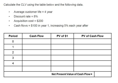 solved calculate the clv using the table below and the