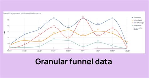Granular Funnel Data Why It Matters