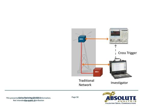 Ppt Rrh To Bbu Network Testing To Ensure Performance And Reliability
