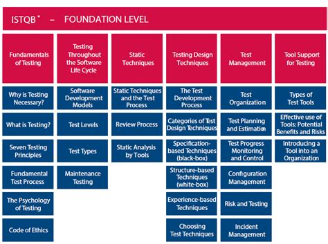 2 Qa Adventures From Novice To Navigator”🤓🚀 By Usha Pandey Qa