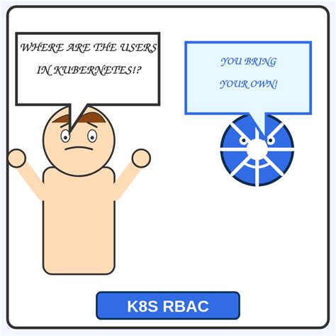 kubernetes architecture power of init and sidecar containers by