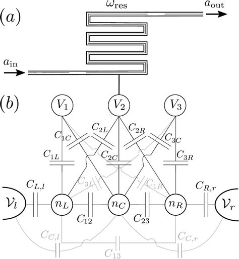 Illustration Of The Setup A A Superconducting Microwave Resonator Download Scientific