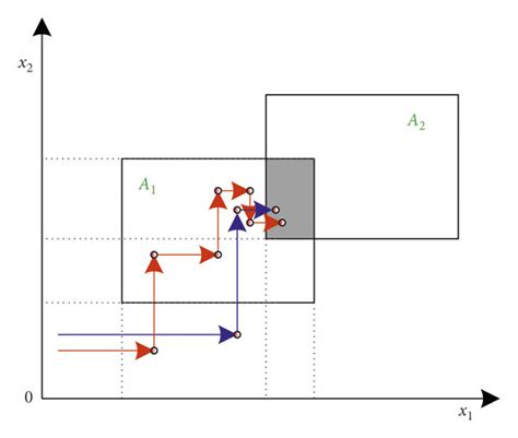Continuous Rolling Revision Selection Process Of Feasible Solutions For Download Scientific