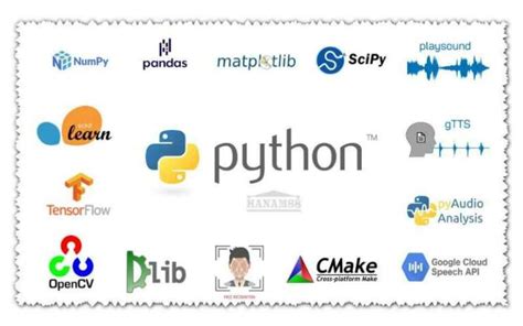 Python là gì Những điều nên biết khi dùng ngôn ngữ LT Python