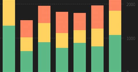 Macro Factor Macro Factor