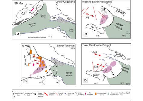 Kinematic Sketch Of The Central Mediterranean Orogenic System Over The