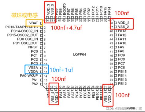 stm32f103之pcb设计布局 晶振的电容放在哪个位置 csdn博客