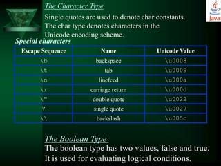 Fundamental Programming Structures In Java PPTX