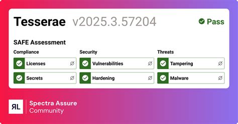 Tesserae2025357204 Nuget Reversinglabs Spectra Assure Community