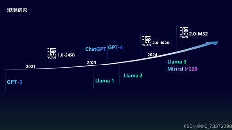 datawhale ai 夏令营第四期大模型应用开发task01学习笔记 csdn博客