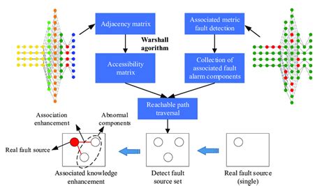 knowledge enhancement process of power supply system association graph